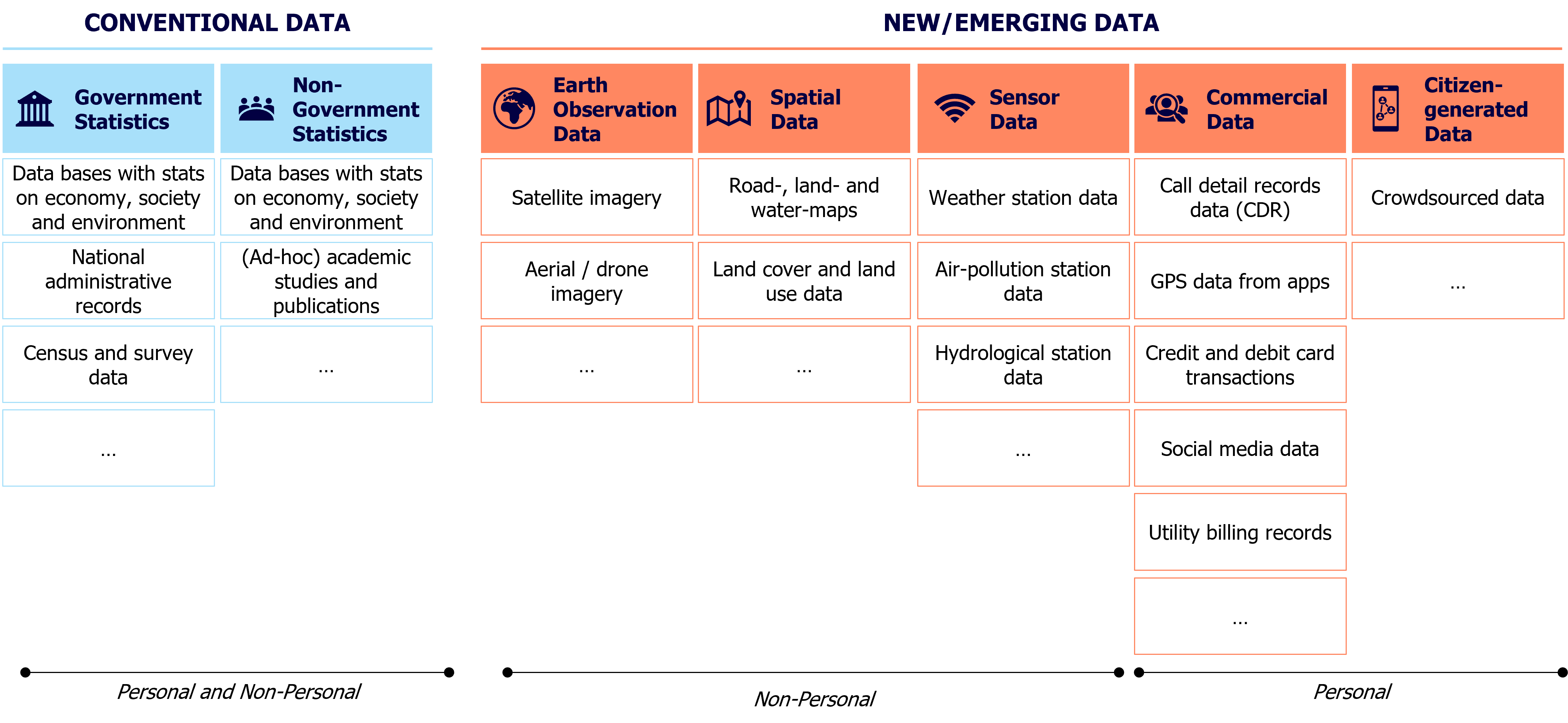 Identify Data Sources Ensure Reliability